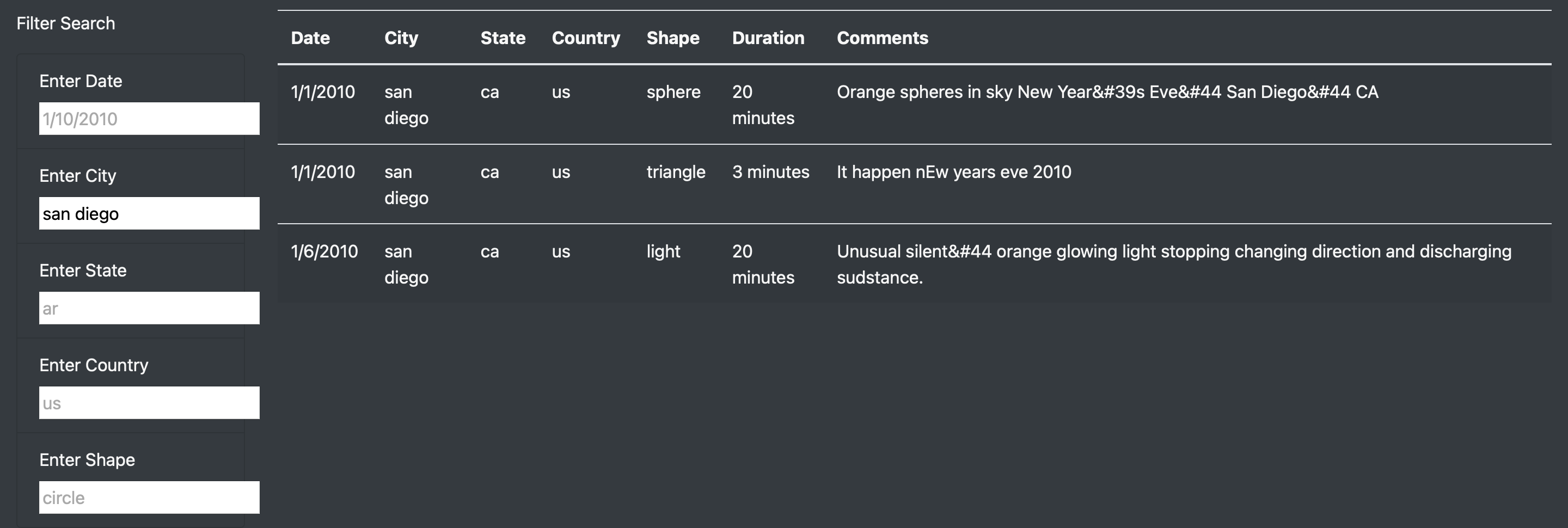 GitHub - fofonotholt/UFOs: Bootcamp Module 11