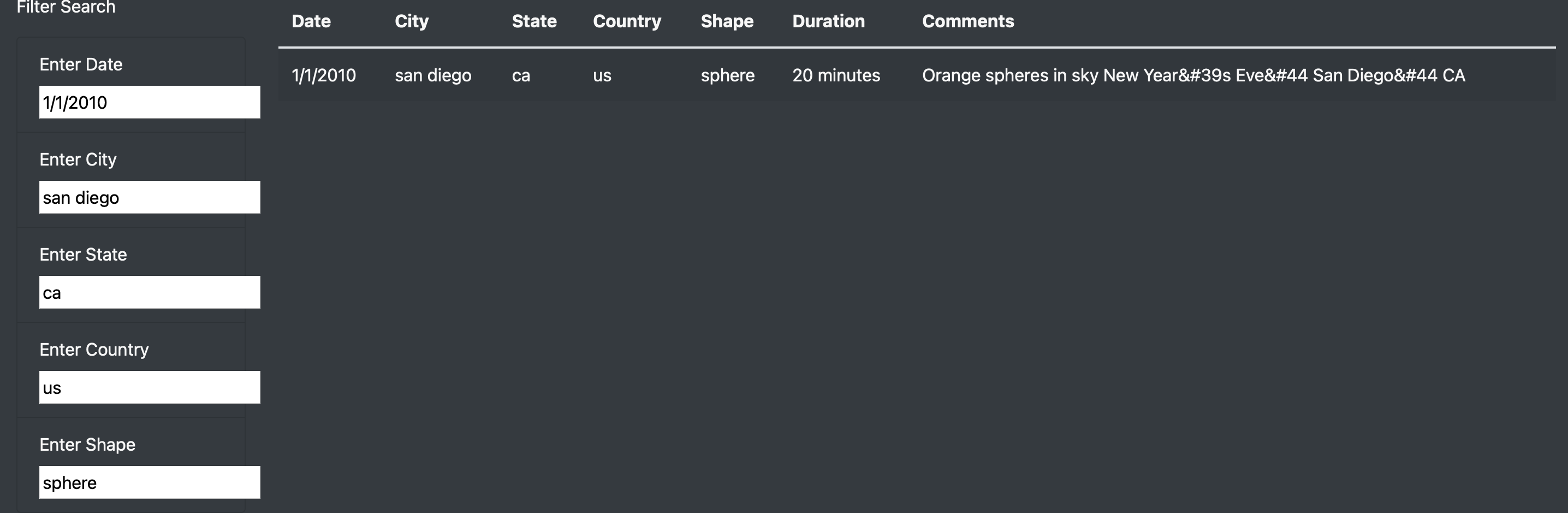 GitHub - fofonotholt/UFOs: Bootcamp Module 11