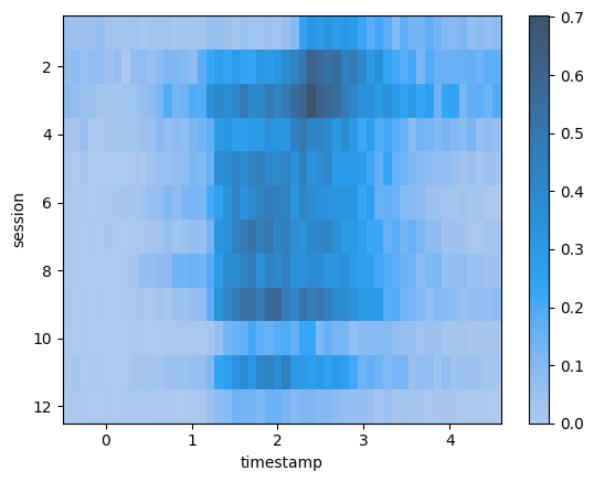 Normalizing Bivariate Histogram For Observation N · Issue 3196 · Mwaskomseaborn · Github 