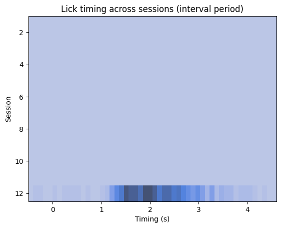 Normalizing bivariate histogram for observation n · Issue #3196 · mwaskom/seaborn · GitHub