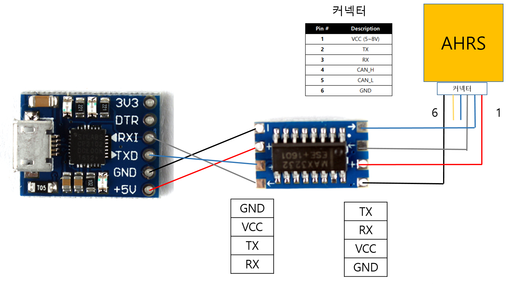 GitHub - ntrexlab/AHRS_Calibratie
