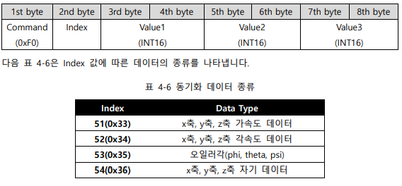 GitHub - ntrexlab/AHRS_Binary