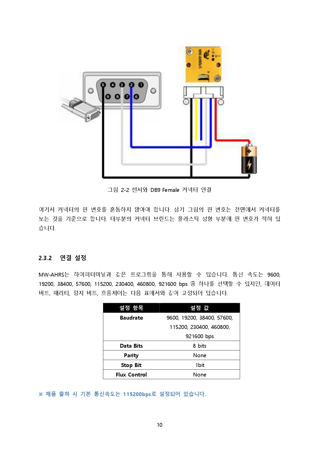 GitHub - ntrexlab/MW_AHRS_Manual