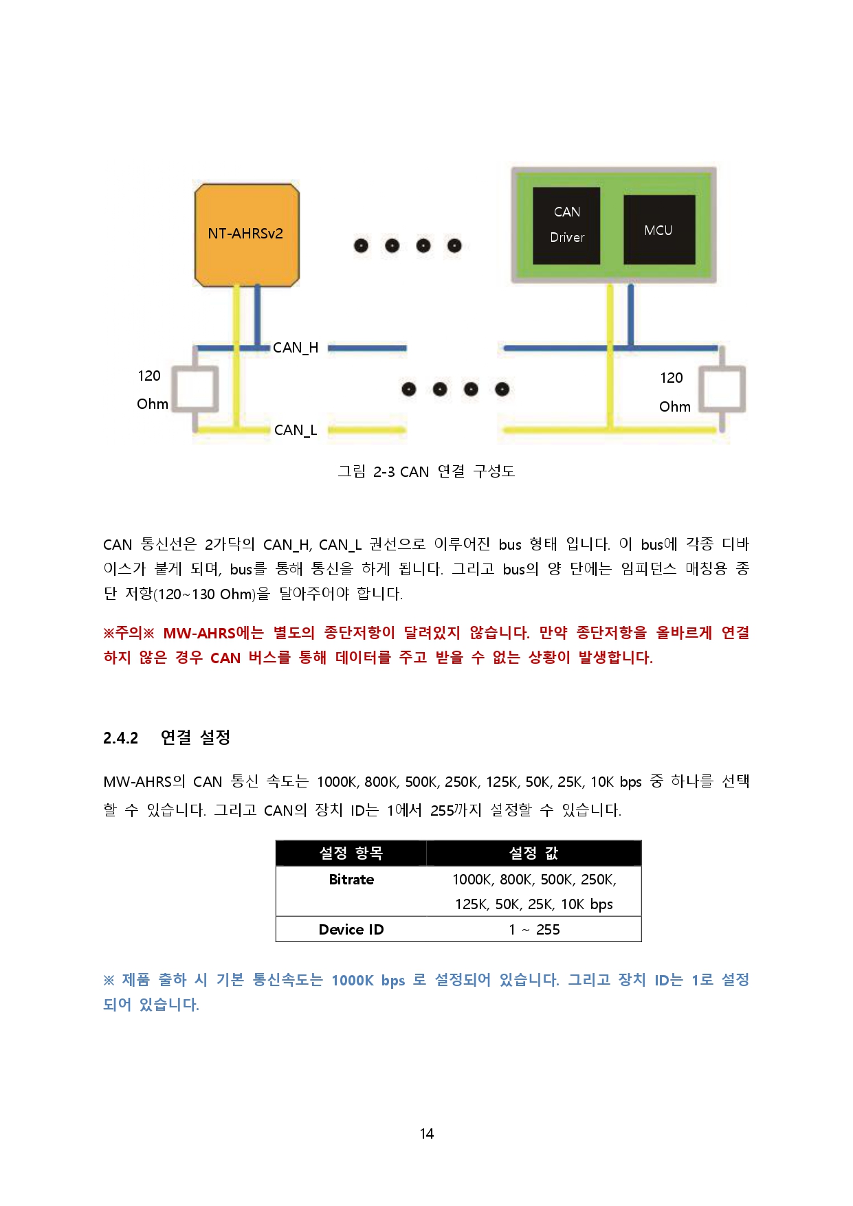 GitHub - ntrexlab/MW_AHRS_Manual