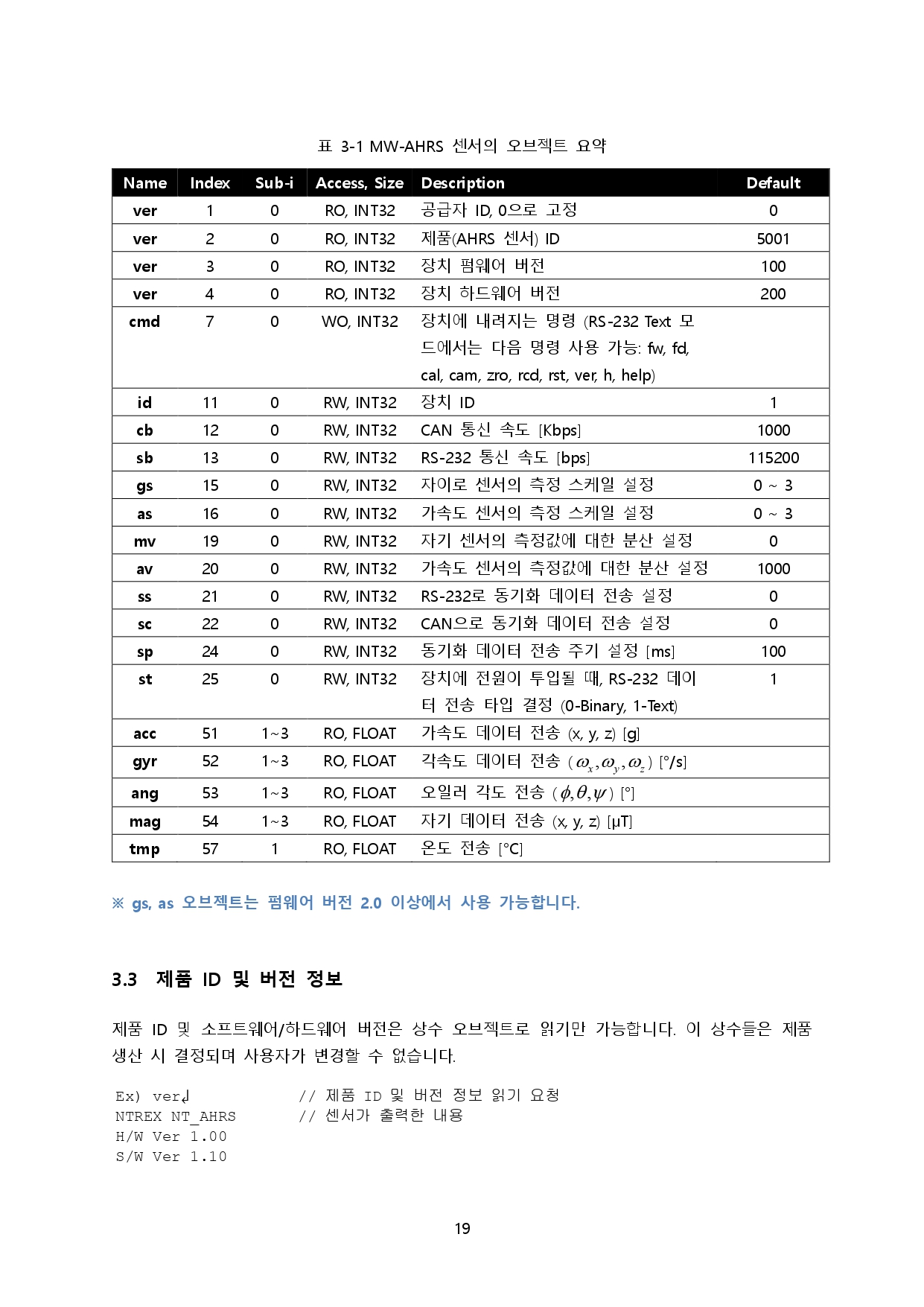 GitHub - ntrexlab/MW_AHRS_Manual