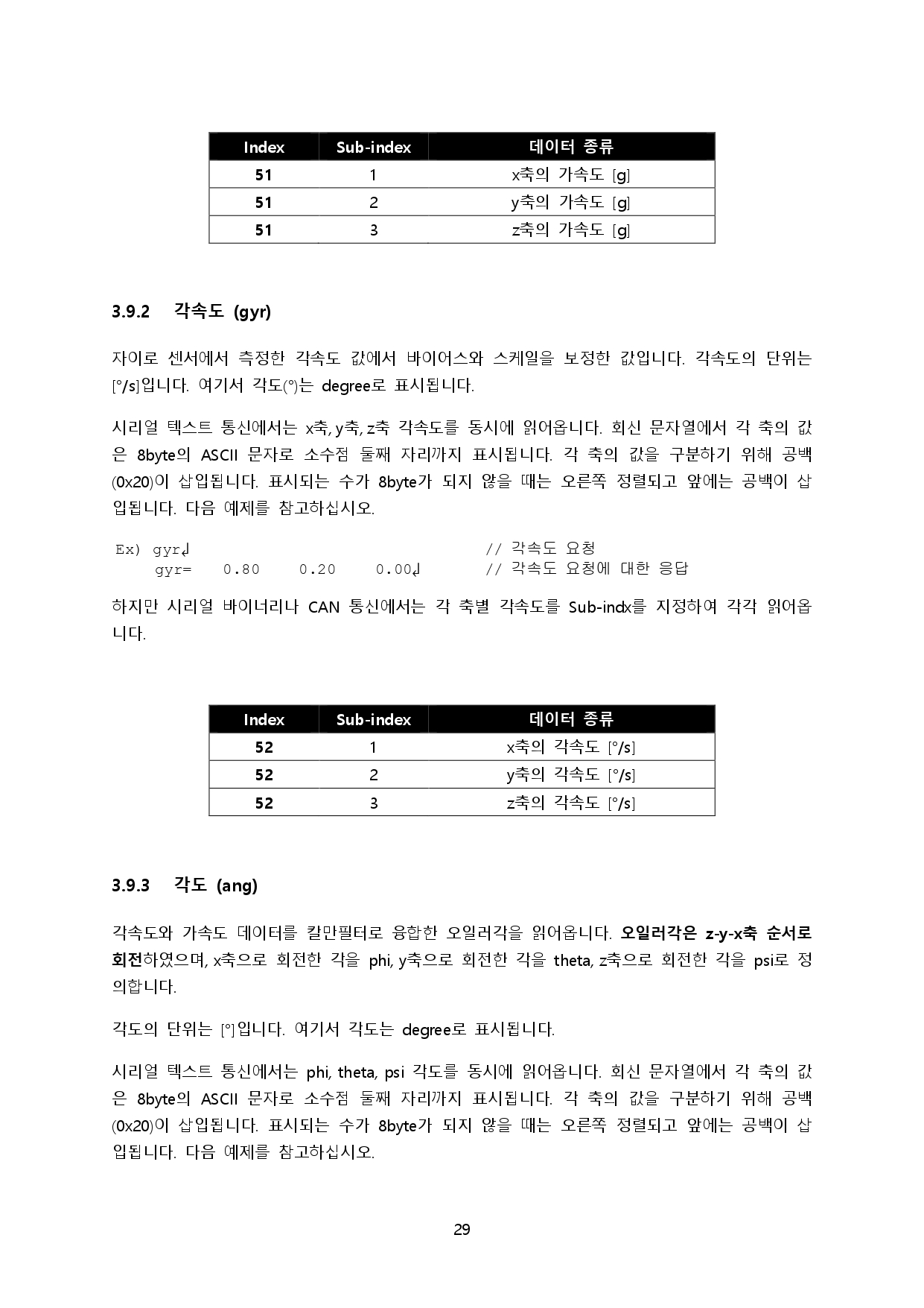 GitHub - ntrexlab/MW_AHRS_Manual