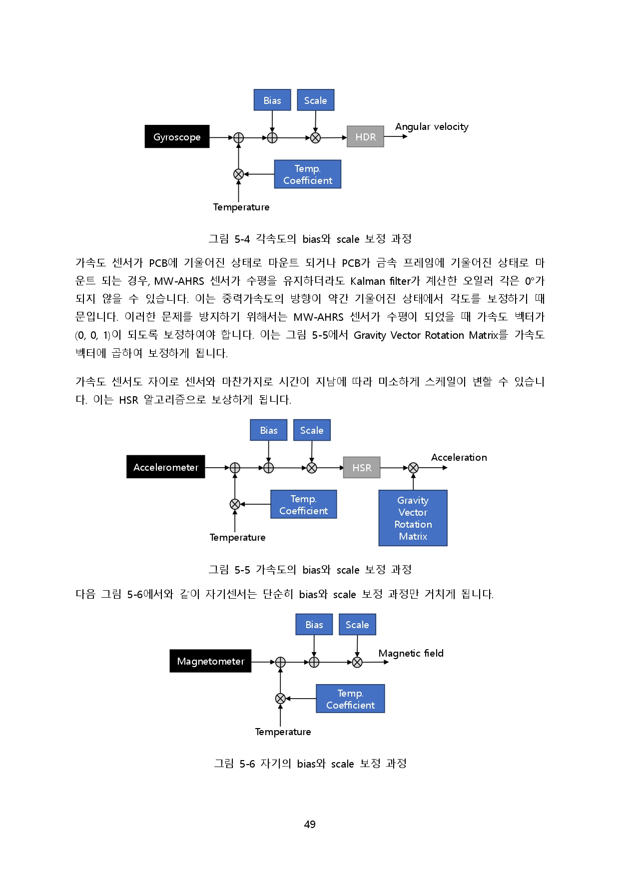 GitHub - ntrexlab/MW_AHRS_Manual