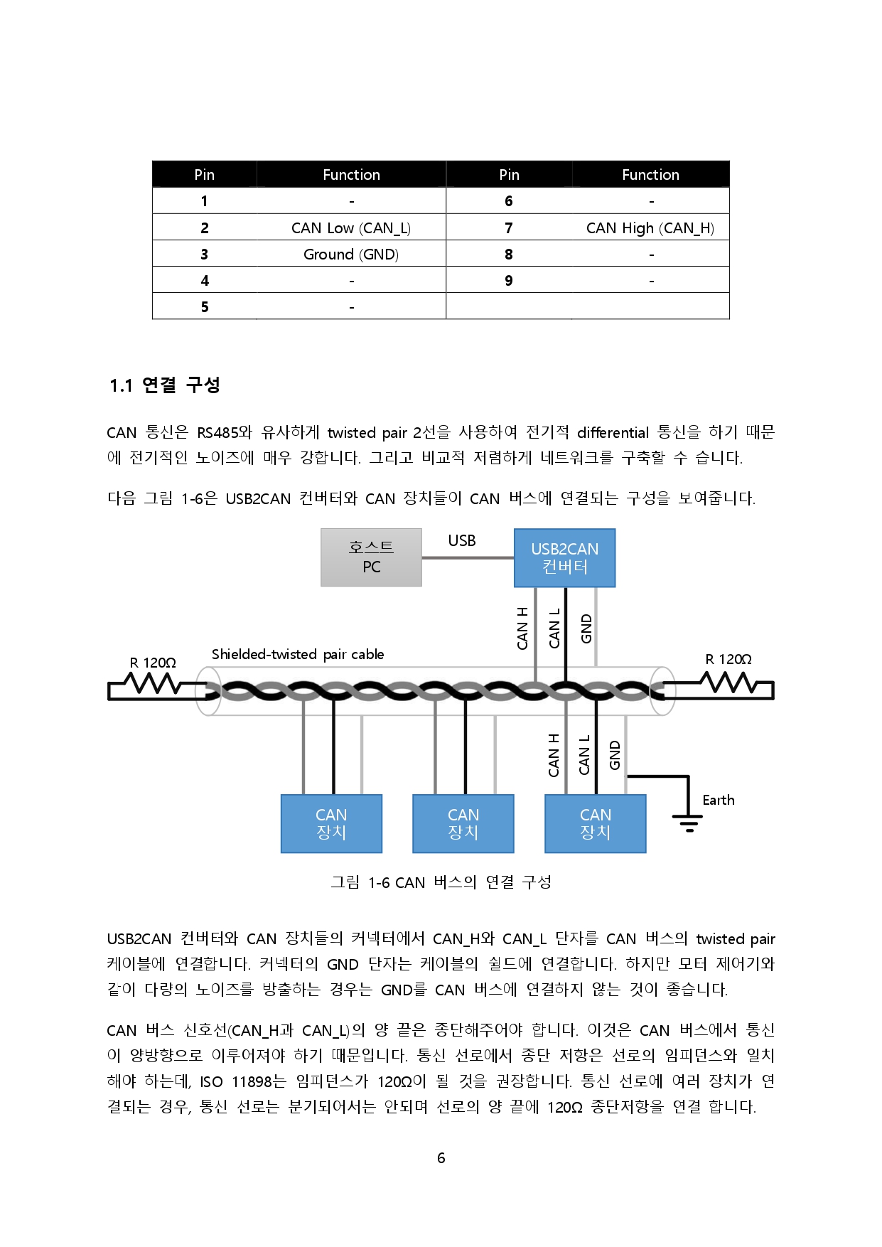 GitHub - ntrexlab/MW_USB2CAN_VCP.FIFO_Manual