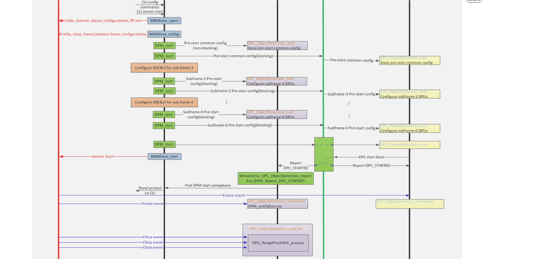 mmwave-radar-from-first-taste-to-give-up/MSSplusDSS.md at main · pauloohaha/mmwave-radar-from ...