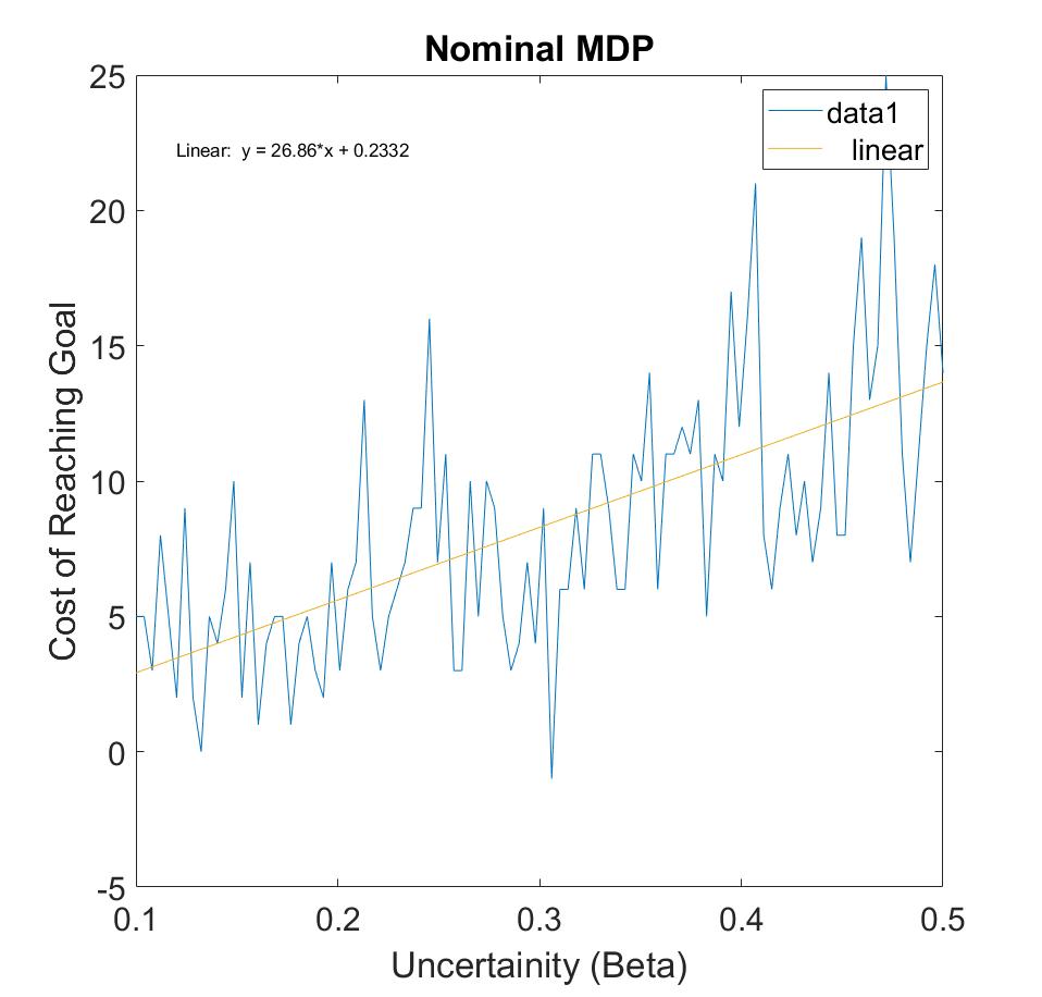 GitHub - Vignesh048/Robot-Path-Planning-using-Robust-MDP