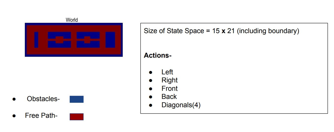 GitHub - Vignesh048/Robot-Path-Planning-using-Robust-MDP