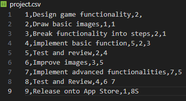 GitHub - mikenguyen00/Project_Planner: Automatically create Gantt chart ...