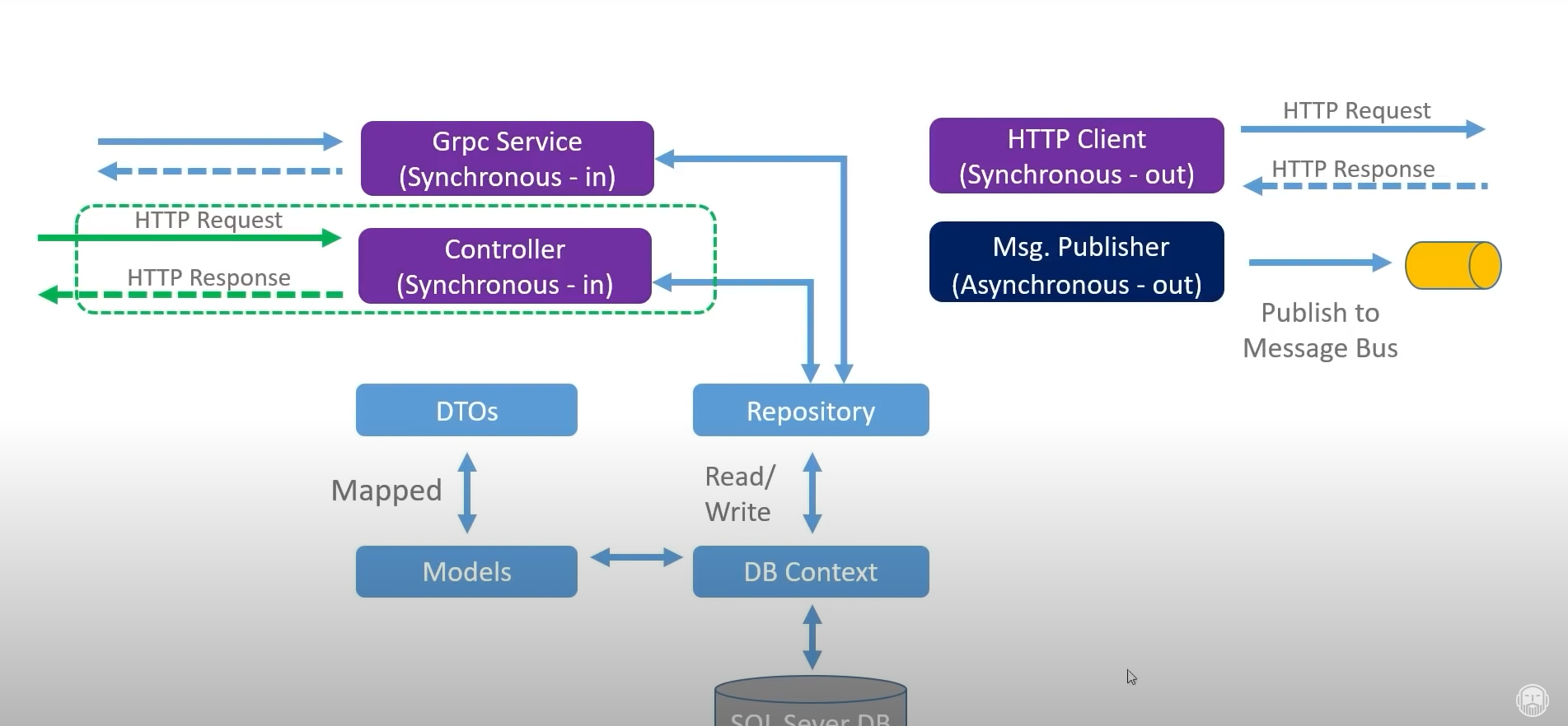 GitHub - taufique-06/Microservice-Application