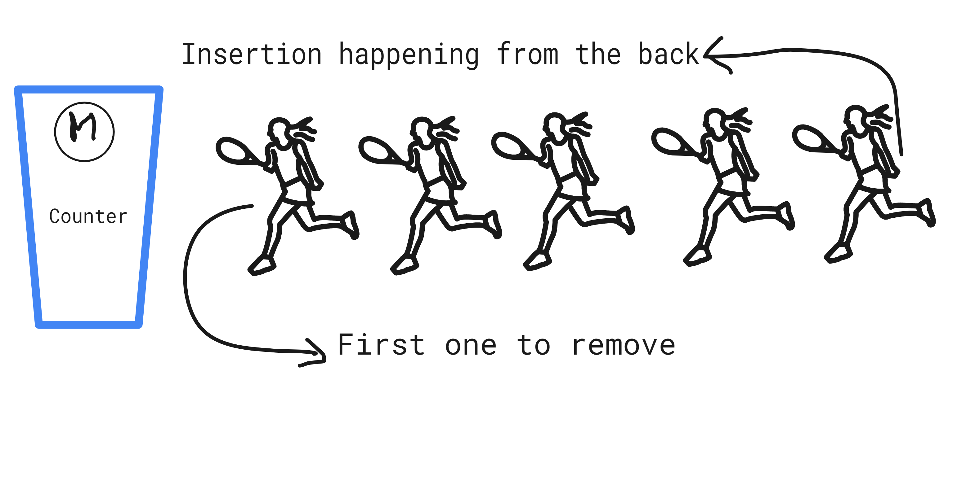 GitHub - taufique-06/Stack-Queues GitHub - taufique-06/Stack-Queues