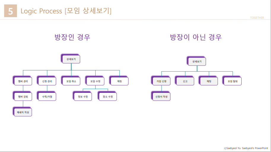 GitHub - kgm7642/JSP_MOIM_project: JSP 팀프로젝트