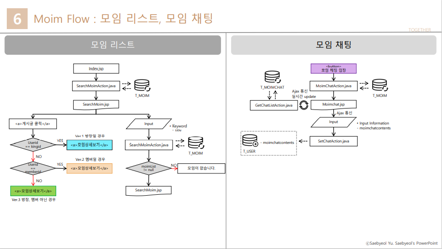 GitHub - kgm7642/JSP_MOIM_project: JSP 팀프로젝트