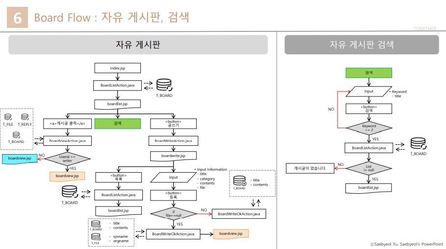 GitHub - kgm7642/JSP_MOIM_project: JSP 팀프로젝트