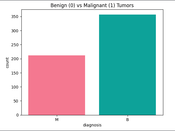 GitHub - roshanmurkar/Breast_cancer_prediction_model
