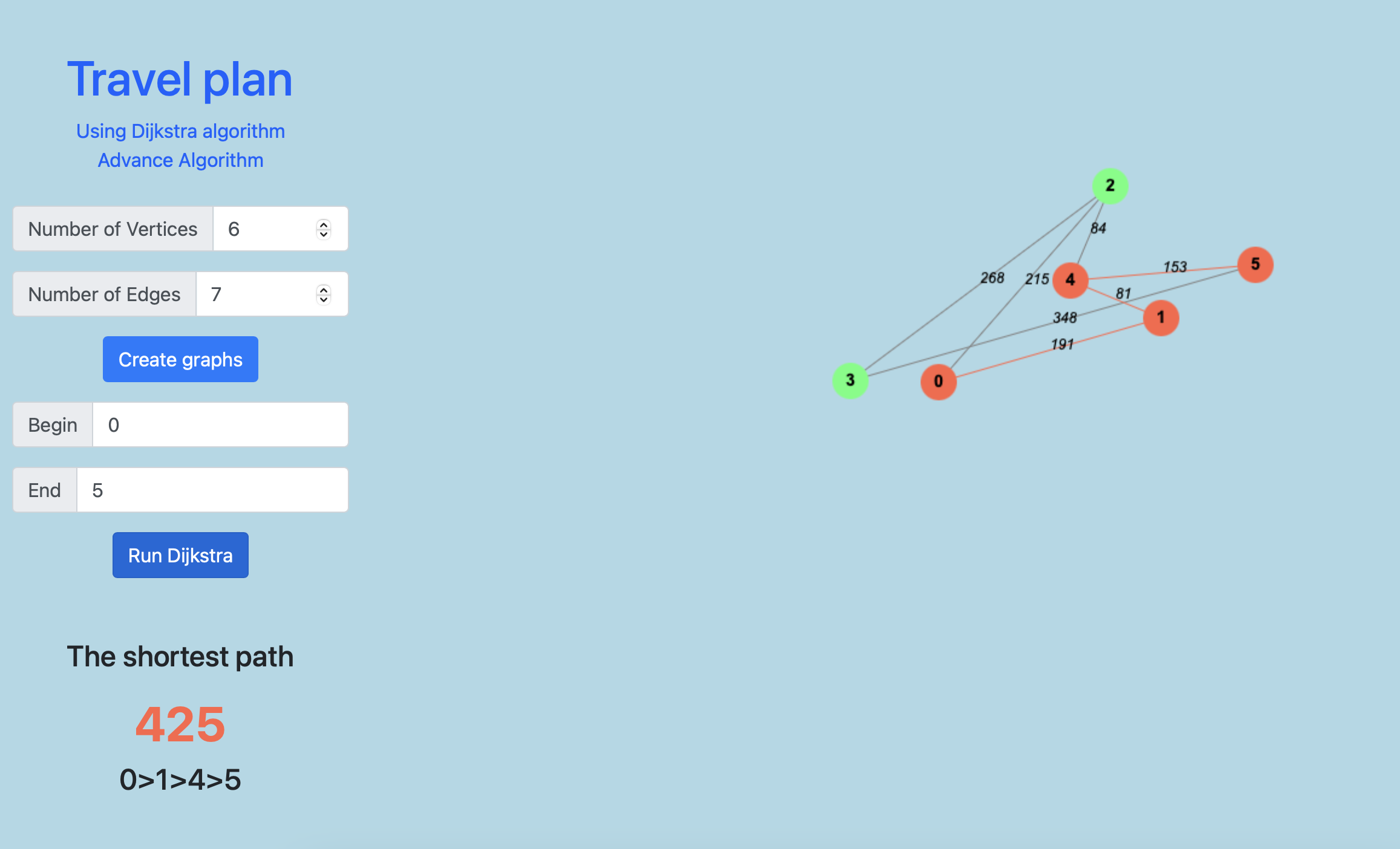 Github Pruthvirajingale81travel Plan Graph Travel Plan Graph Using Dijkstras Algorithm 