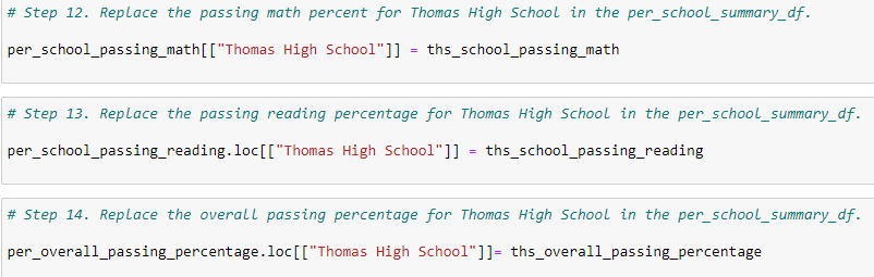 GitHub - saranyadurairaju/Module4-Final-Assignment-Analysis: Pandas ...