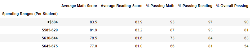 GitHub - saranyadurairaju/Module4-Final-Assignment-Analysis: Pandas ...