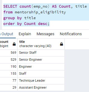 GitHub - saranyadurairaju/Module7-Final-Assignment-Analysis: SQL Final ...