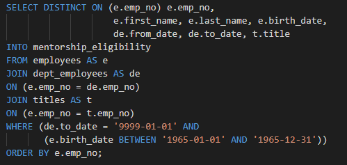 GitHub - saranyadurairaju/Module7-Final-Assignment-Analysis: SQL Final ...