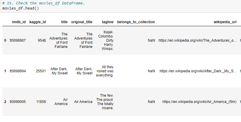 GitHub - saranyadurairaju/Module8-Final-Assignment-Analysis: Movie ETL ...