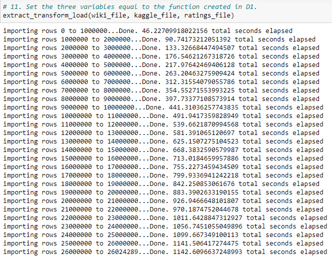 GitHub - saranyadurairaju/Module8-Final-Assignment-Analysis: Movie ETL ...