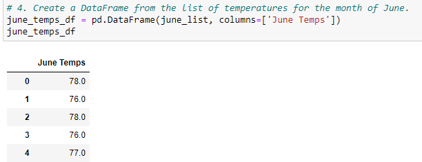 GitHub - saranyadurairaju/Module9-Final-Assignment-Analysis: Sqlite ...