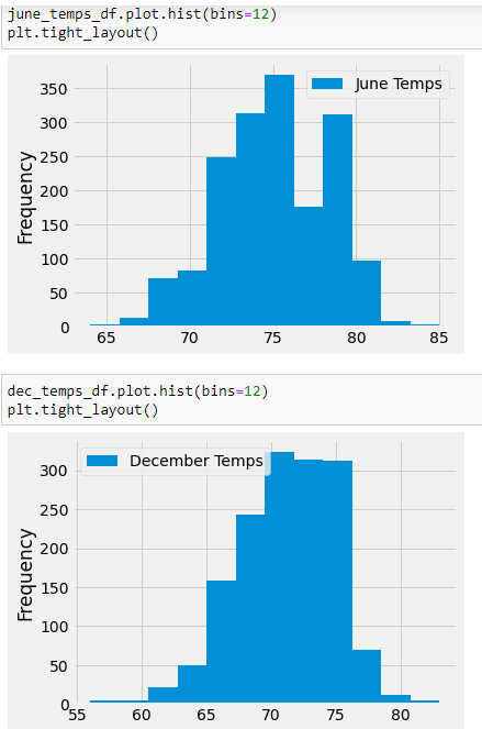 GitHub - saranyadurairaju/Module9-SurfsUp-Analysis: Sqlite,SqlAlchemy,Flask