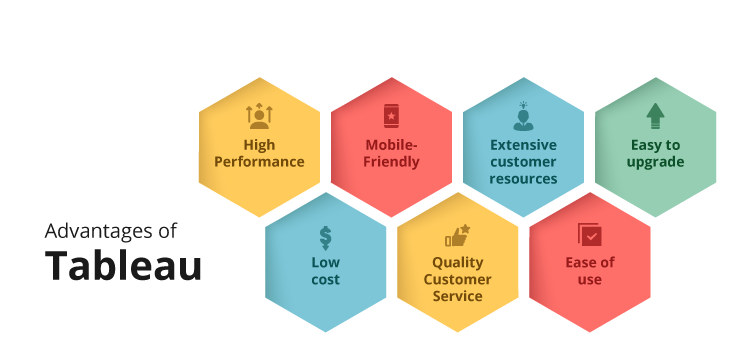 GitHub - saranyadurairaju/Module14-Final-Assignment-Analysis: Tableau