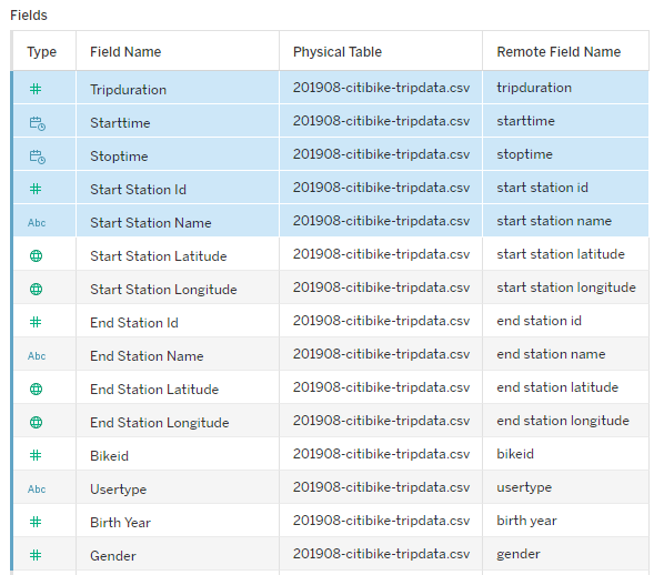 GitHub - saranyadurairaju/Module14-Final-Assignment-Analysis: Tableau