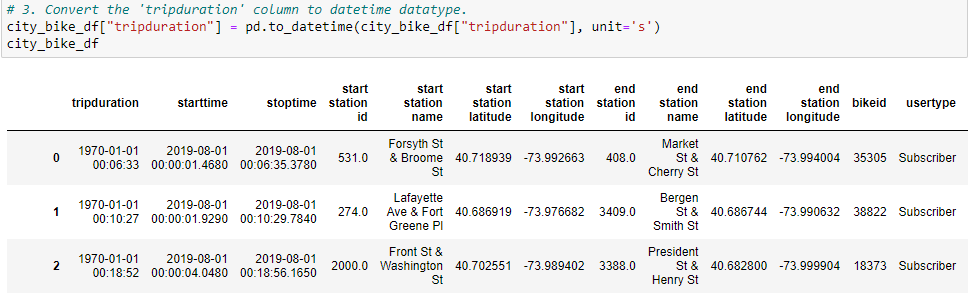 GitHub - saranyadurairaju/Module14-Final-Assignment-Analysis: Tableau