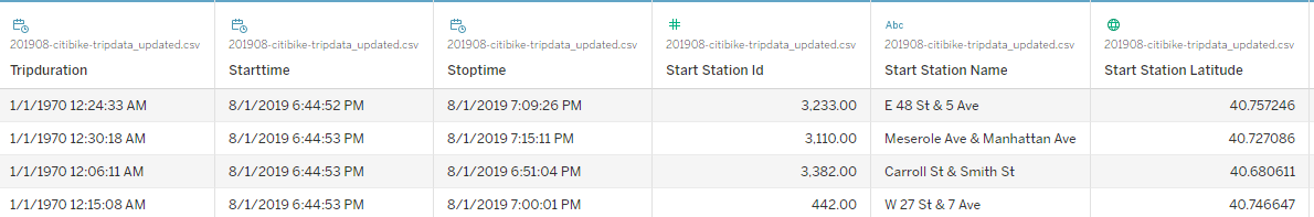 GitHub - saranyadurairaju/Module14-Final-Assignment-Analysis: Tableau