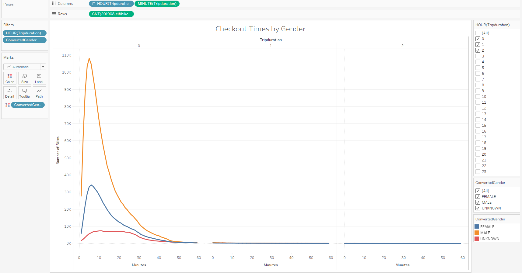 GitHub - saranyadurairaju/Module14-Final-Assignment-Analysis: Tableau