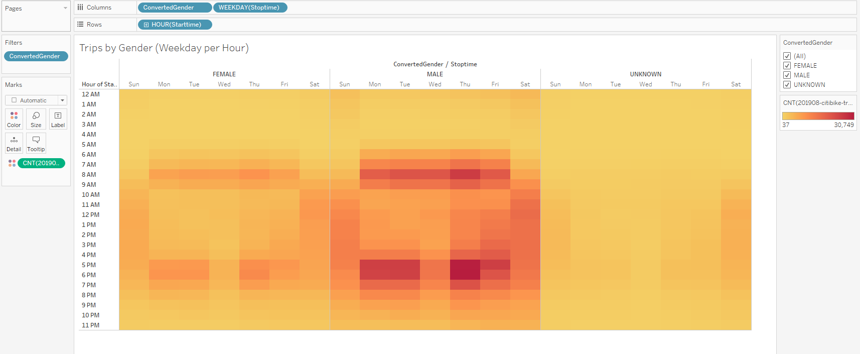GitHub - saranyadurairaju/Module14-Final-Assignment-Analysis: Tableau