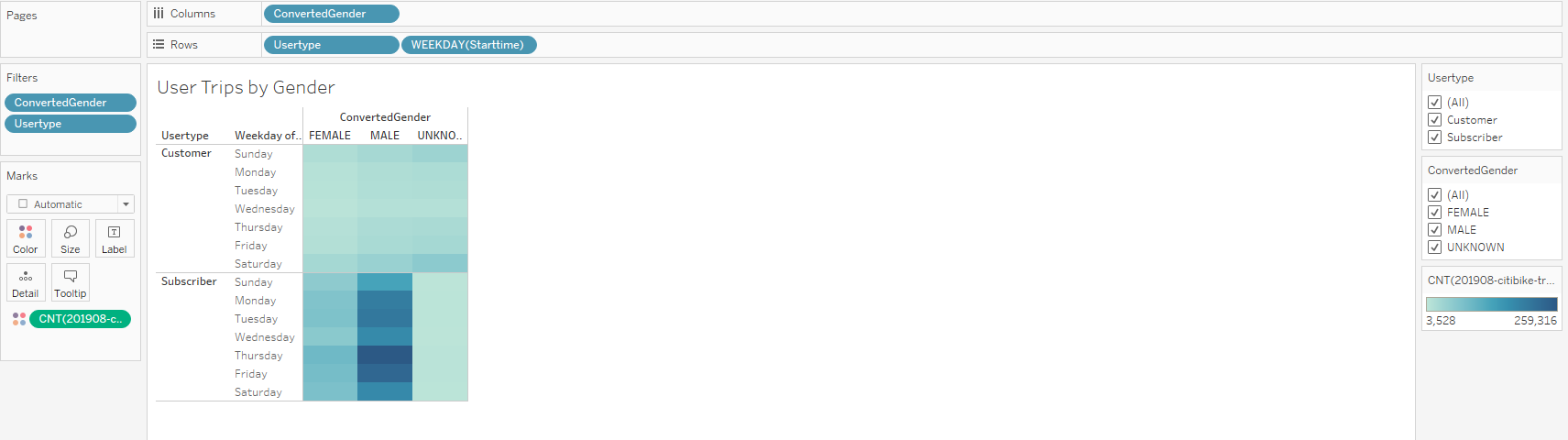 GitHub - saranyadurairaju/Module14-Final-Assignment-Analysis: Tableau