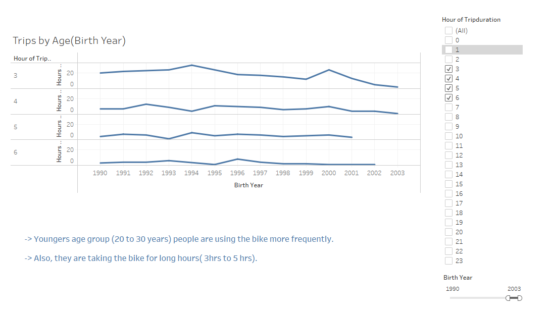 GitHub - saranyadurairaju/Module14-Final-Assignment-Analysis: Tableau