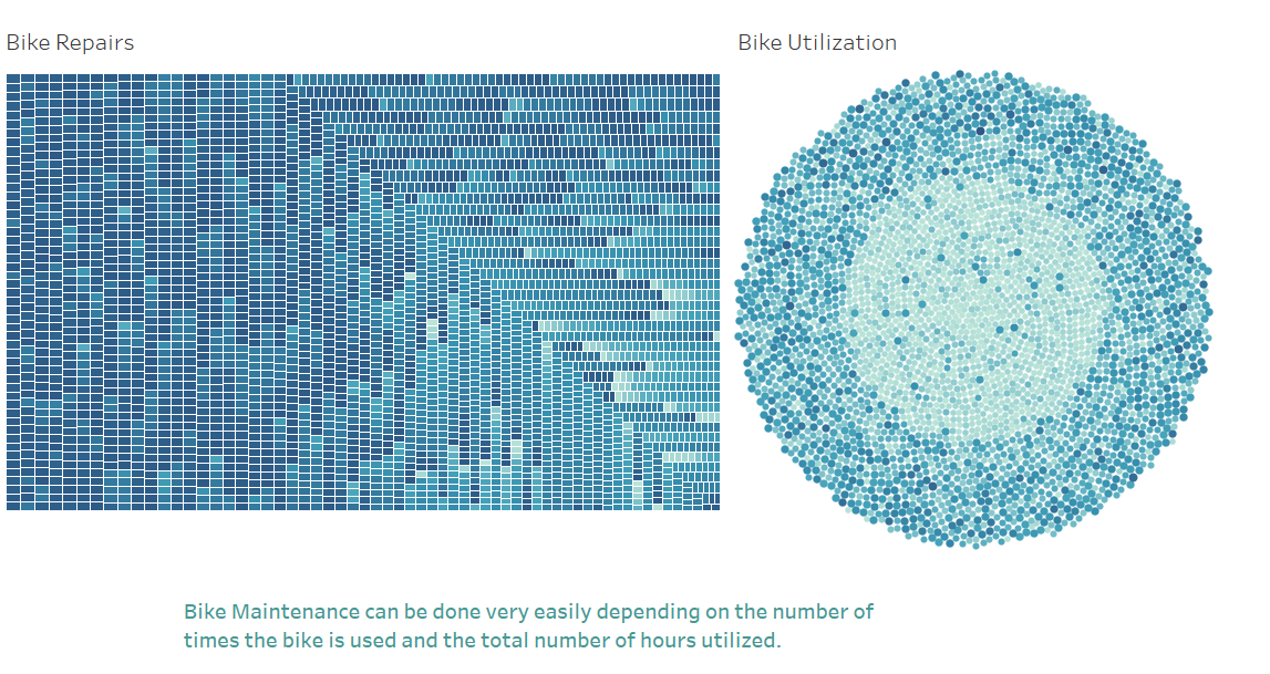 GitHub - saranyadurairaju/Module14-Final-Assignment-Analysis: Tableau