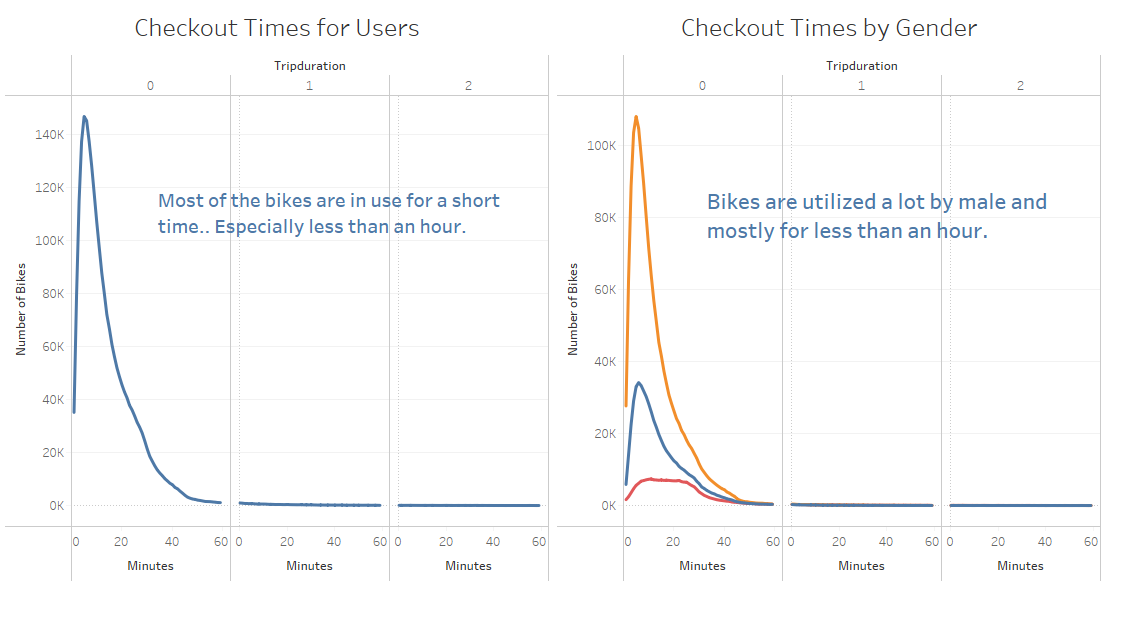 GitHub - saranyadurairaju/Module14-Final-Assignment-Analysis: Tableau