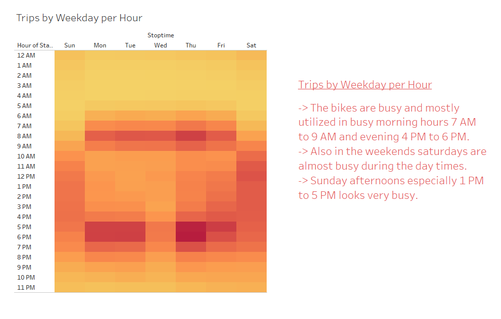 GitHub - saranyadurairaju/Module14-Final-Assignment-Analysis: Tableau