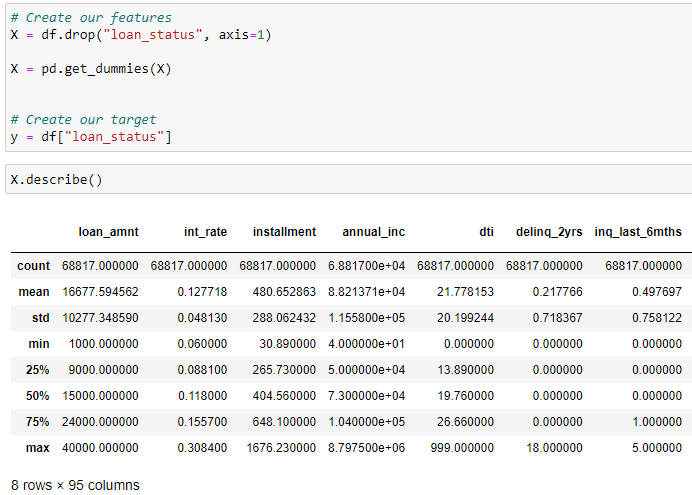 GitHub - saranyadurairaju/Module17-Machine-Learning: Python