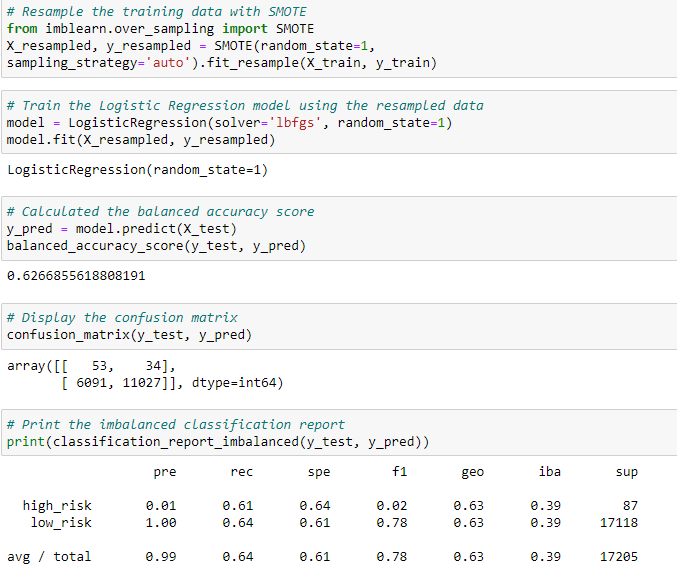 GitHub - saranyadurairaju/Module17-Machine-Learning: Python