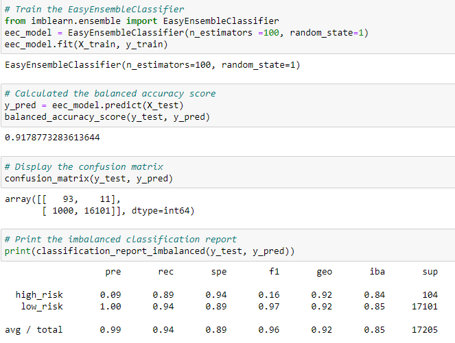 GitHub - saranyadurairaju/Module17-Machine-Learning: Python