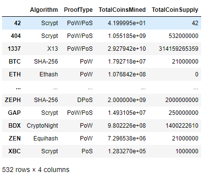 GitHub - saranyadurairaju/Module18-Final-Assignment-Analysis: Jupyter ...