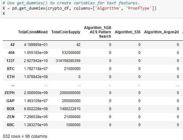 GitHub - saranyadurairaju/Module18-Final-Assignment-Analysis: Jupyter ...