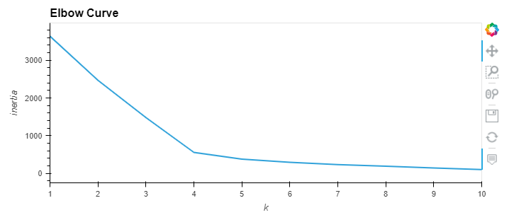GitHub - saranyadurairaju/Module18-Final-Assignment-Analysis: Jupyter ...