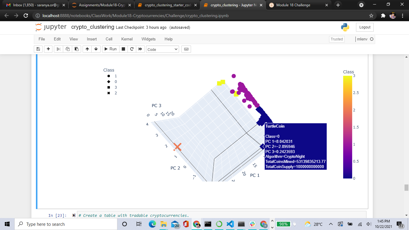 GitHub - saranyadurairaju/Module18-Final-Assignment-Analysis: Jupyter ...