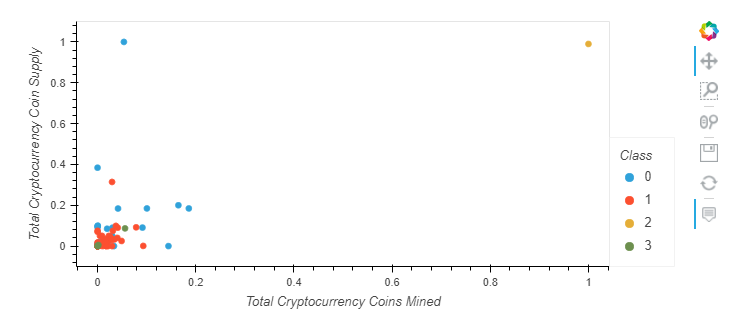 GitHub - saranyadurairaju/Module18-Final-Assignment-Analysis: Jupyter ...